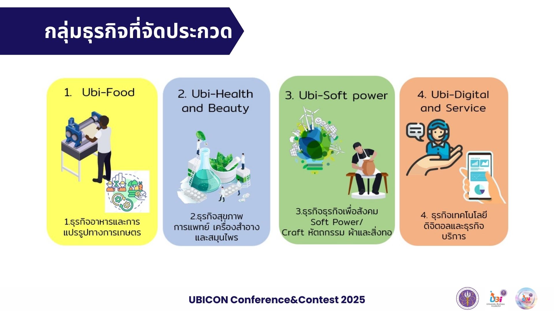 UBICON Conference&Contest 2025